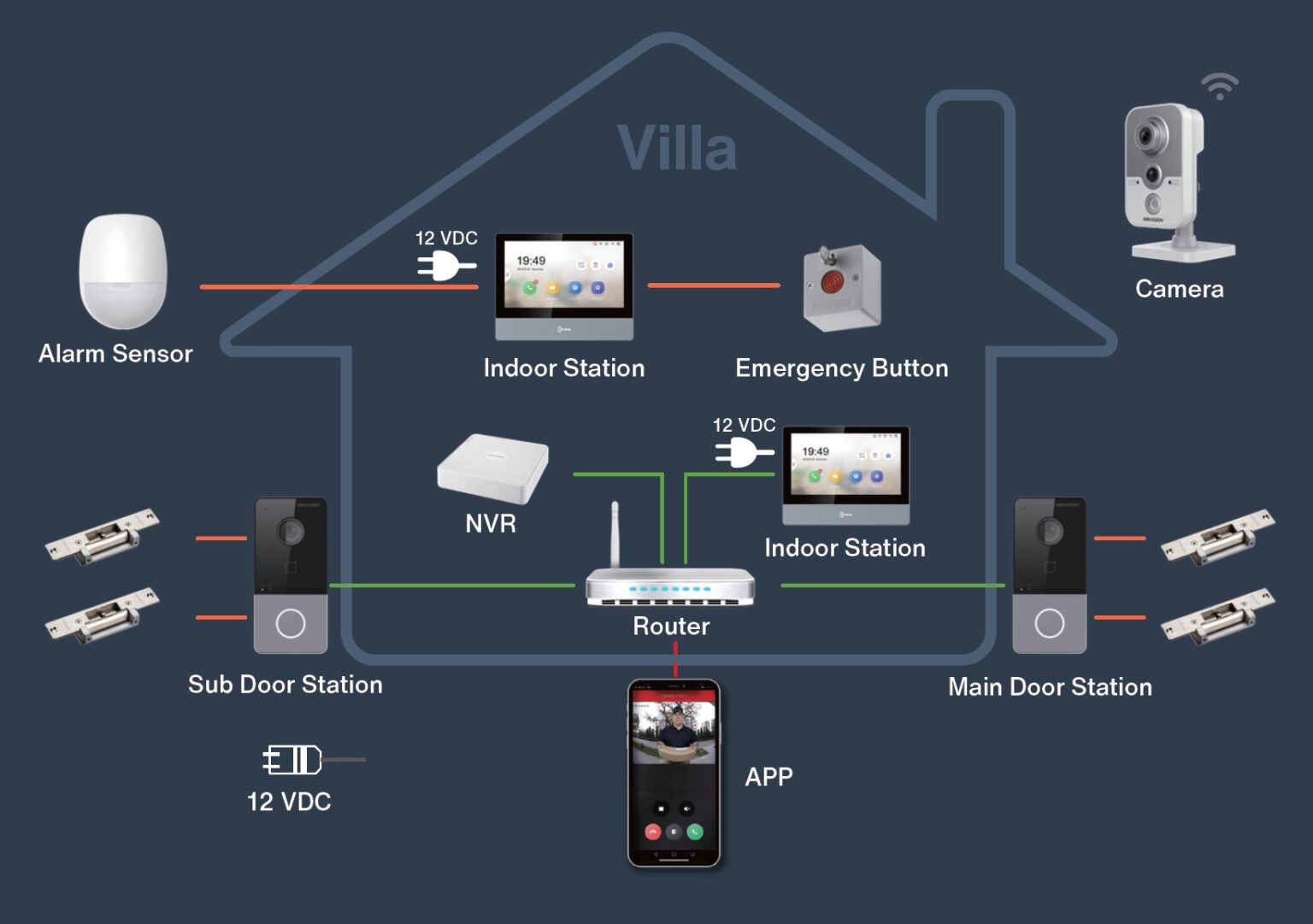 Intercom and Communication Systems - Sin Chew Alarm